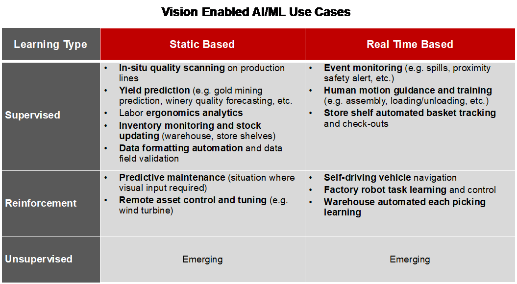 What is the Case for Machine Vision in Supply Chain? – Michael Hu | BCG